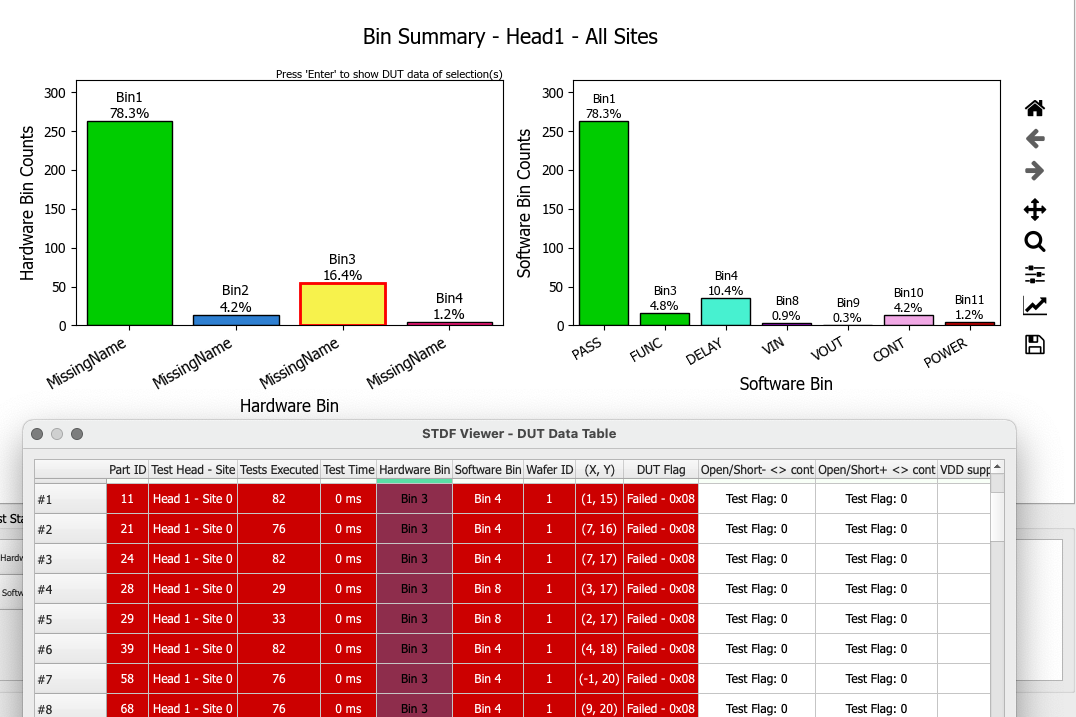 A free GUI tool to visualize STDF (semiconductor Standard Test Data ...