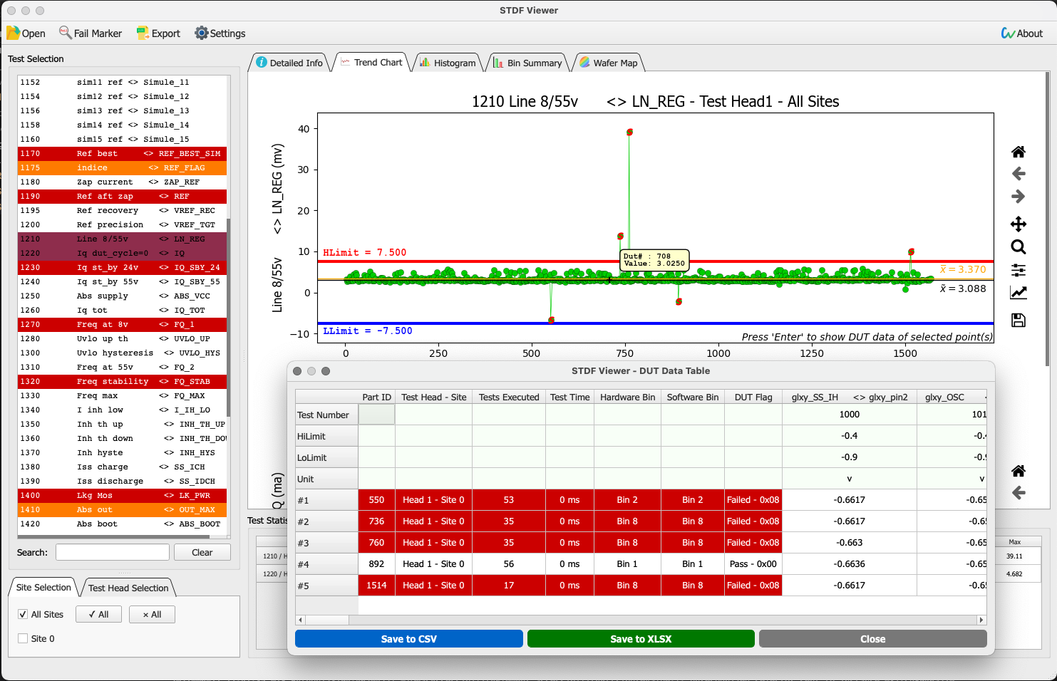 A free GUI tool to visualize STDF (semiconductor Standard Test Data ...