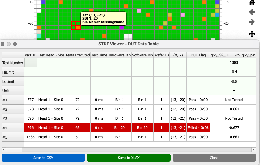 A free GUI tool to visualize STDF (semiconductor Standard Test Data ...
