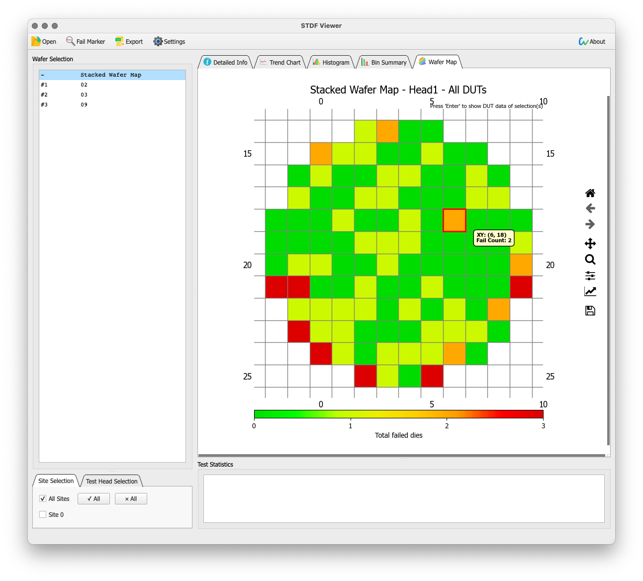 A free GUI tool to visualize STDF (semiconductor Standard Test Data ...